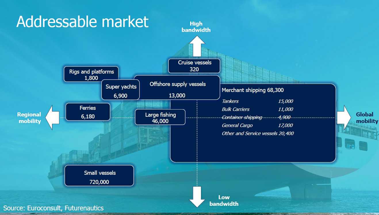 이미지: [addressable market]